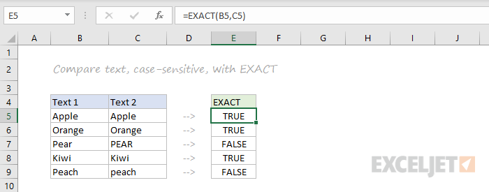 101 Excel Functions you should know | Exceljet